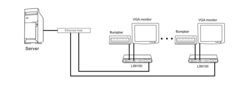 Installation Guide LS6100 KDS Controller
